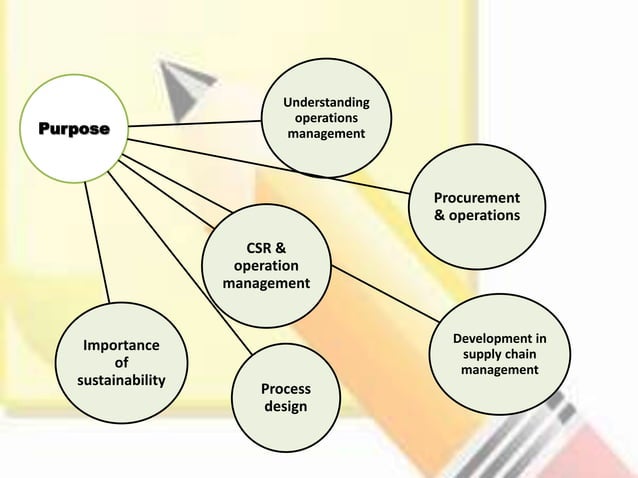 The purpose of the operations function | PPTX