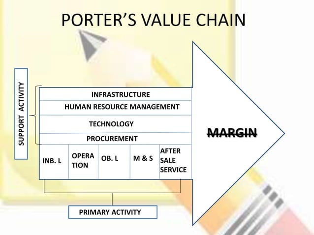 The purpose of the operations function | PPTX