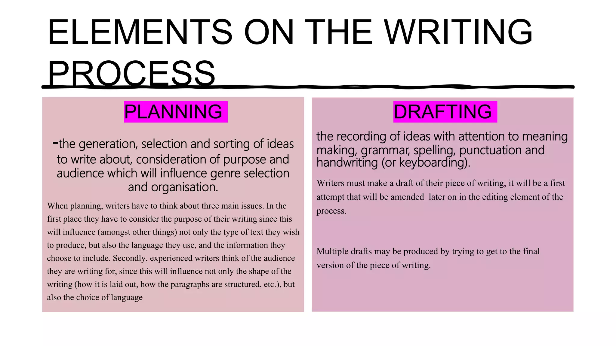 The purpose of writing | PPTX