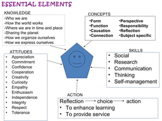 PYP overview for parents | PPT