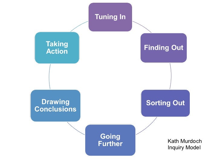 PYP overview for parents