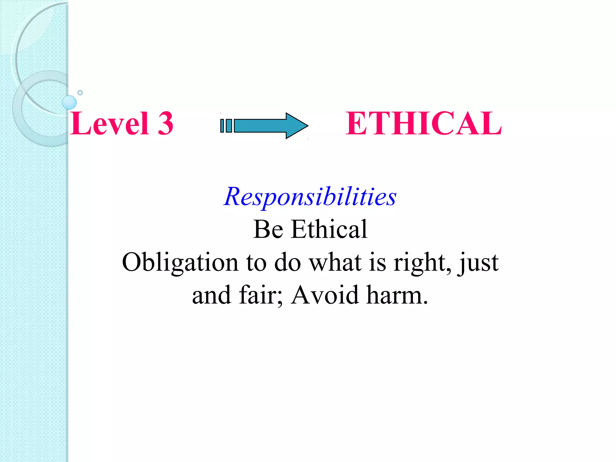 The pyramid of corporate social responsibility | PPT