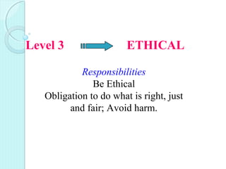 The pyramid of corporate social responsibility | PPT