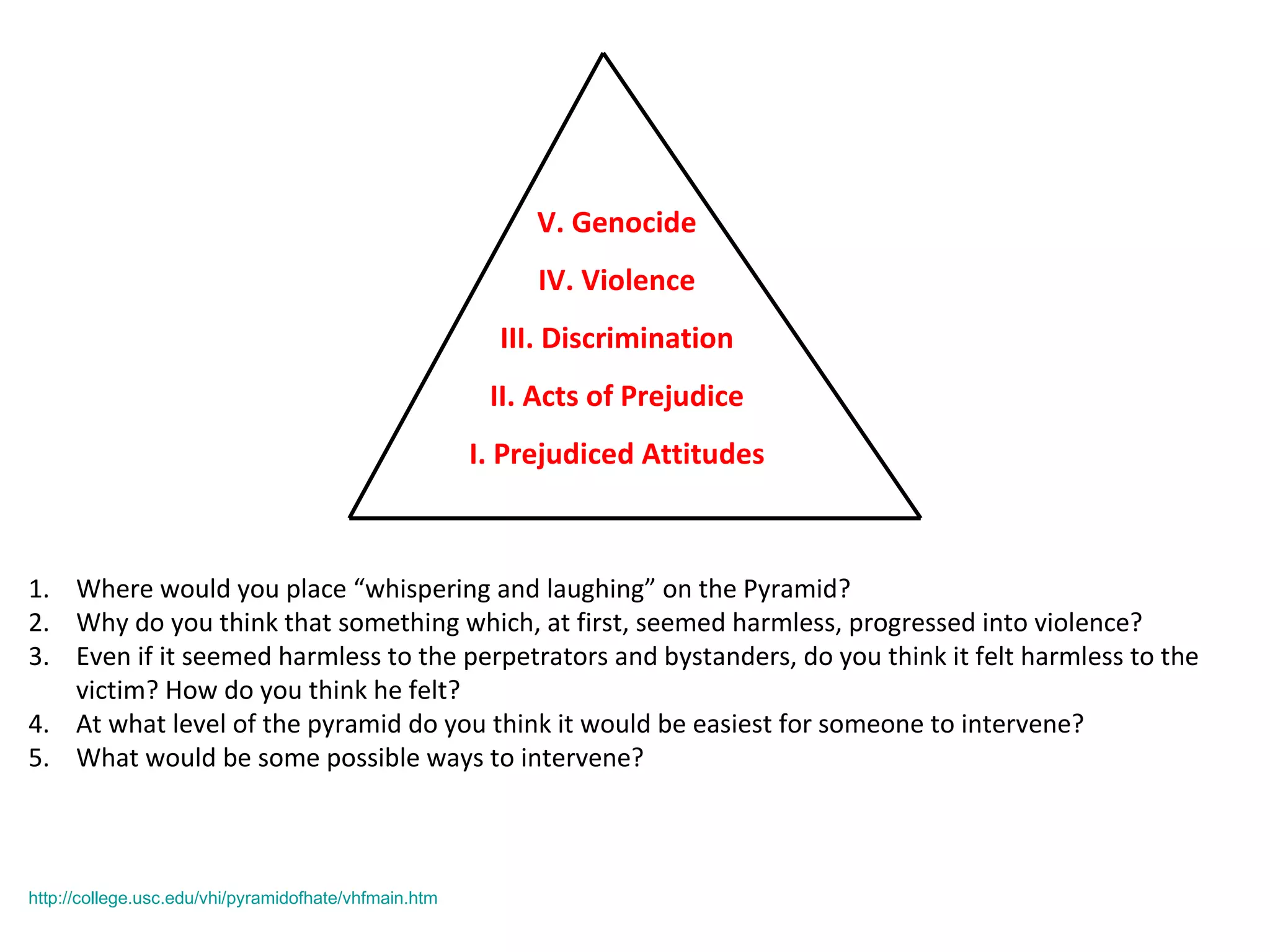 The Pyramid of Hate | PPT