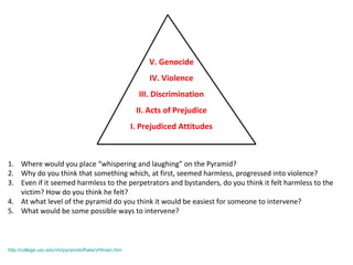 The Pyramid of Hate | PPT