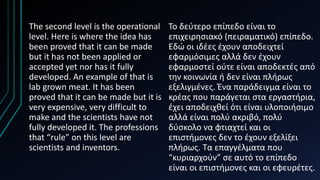 The pyramid of technology saranti | PPTX