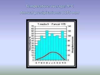 The Pyrenees climate | PPT