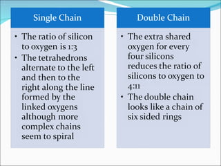 The pyroxene group of minerals03 | PPT