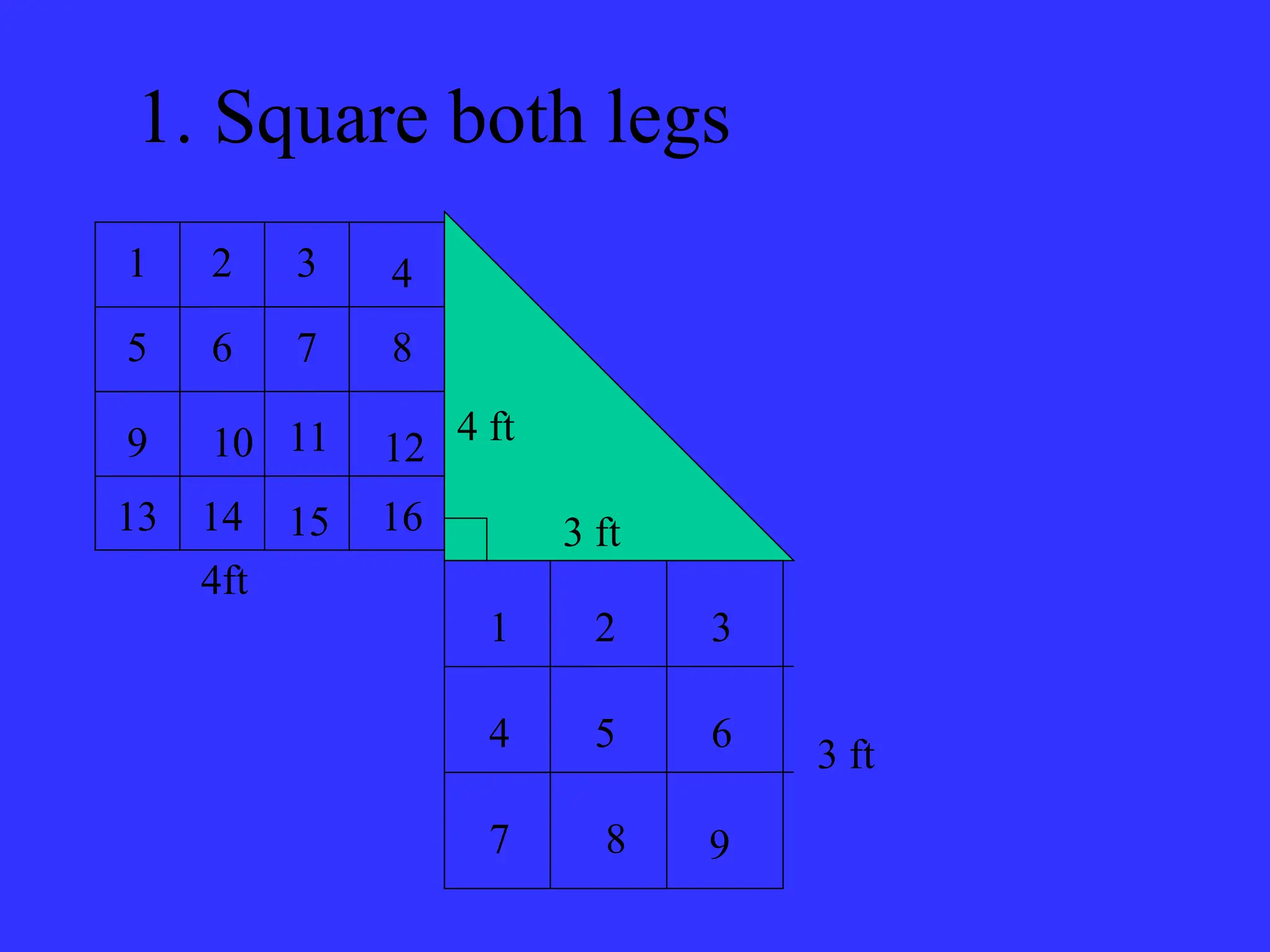 Pythagoras theorem power point THE PYTHAGORAS tHEOREMentation | PPT