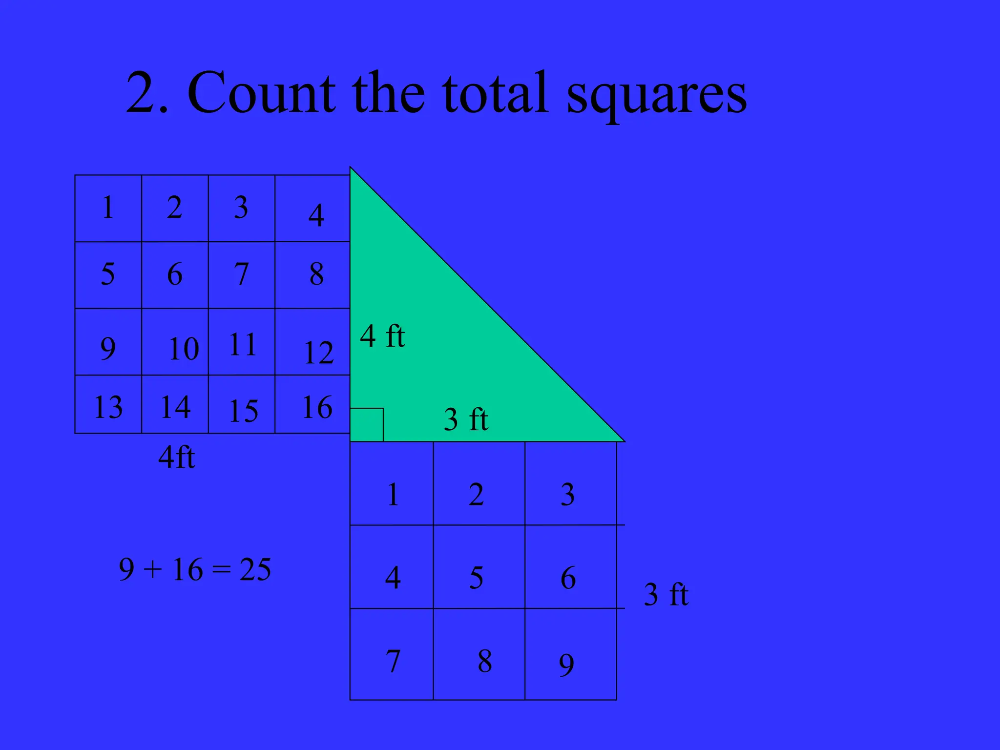 Pythagoras theorem power point THE PYTHAGORAS tHEOREMentation | PPT
