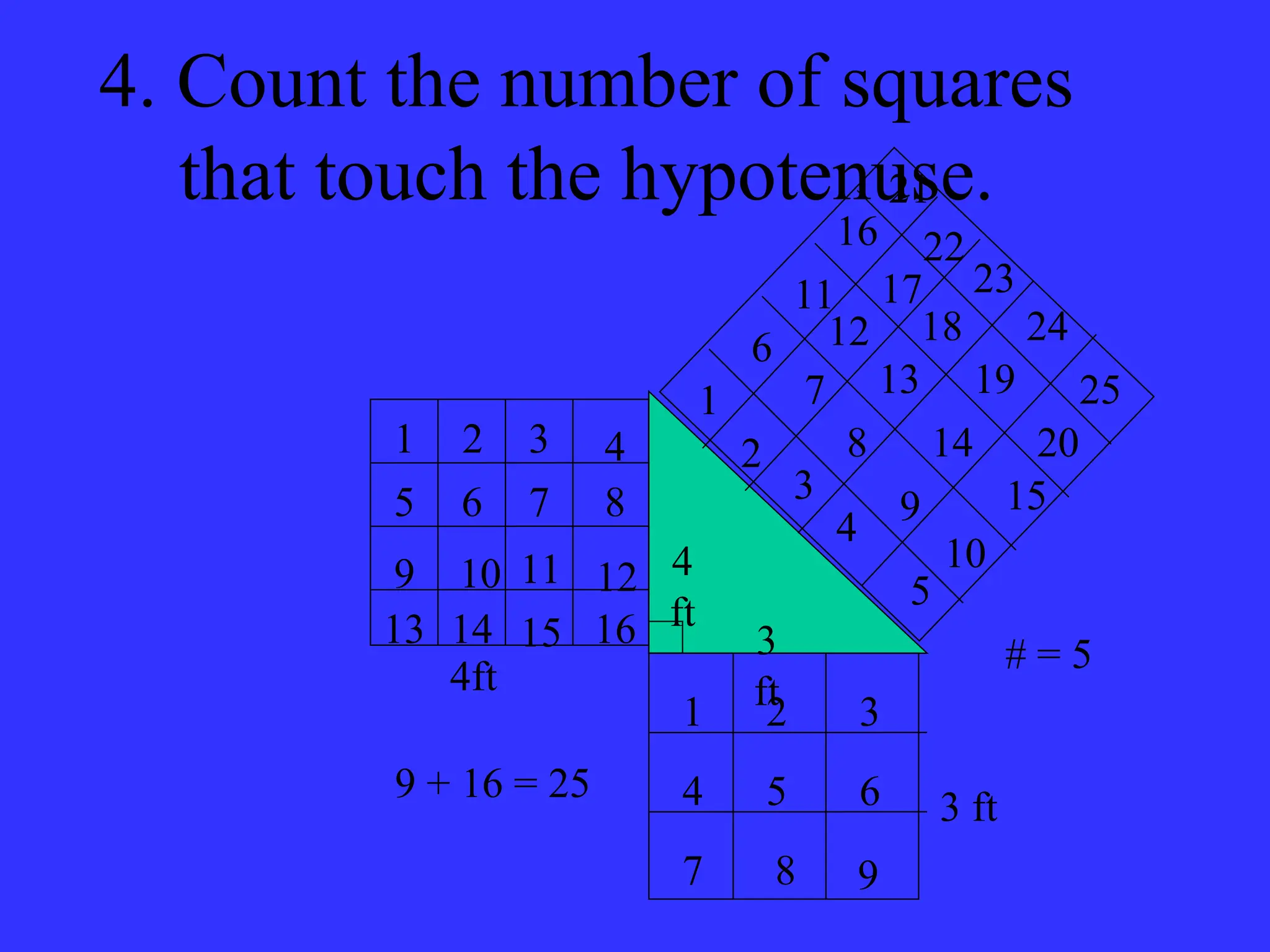 Pythagoras theorem power point THE PYTHAGORAS tHEOREMentation | PPT