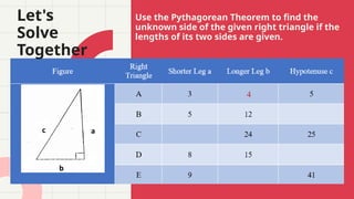 The Pythagorean Theorem in Grade 9 Math.pptx