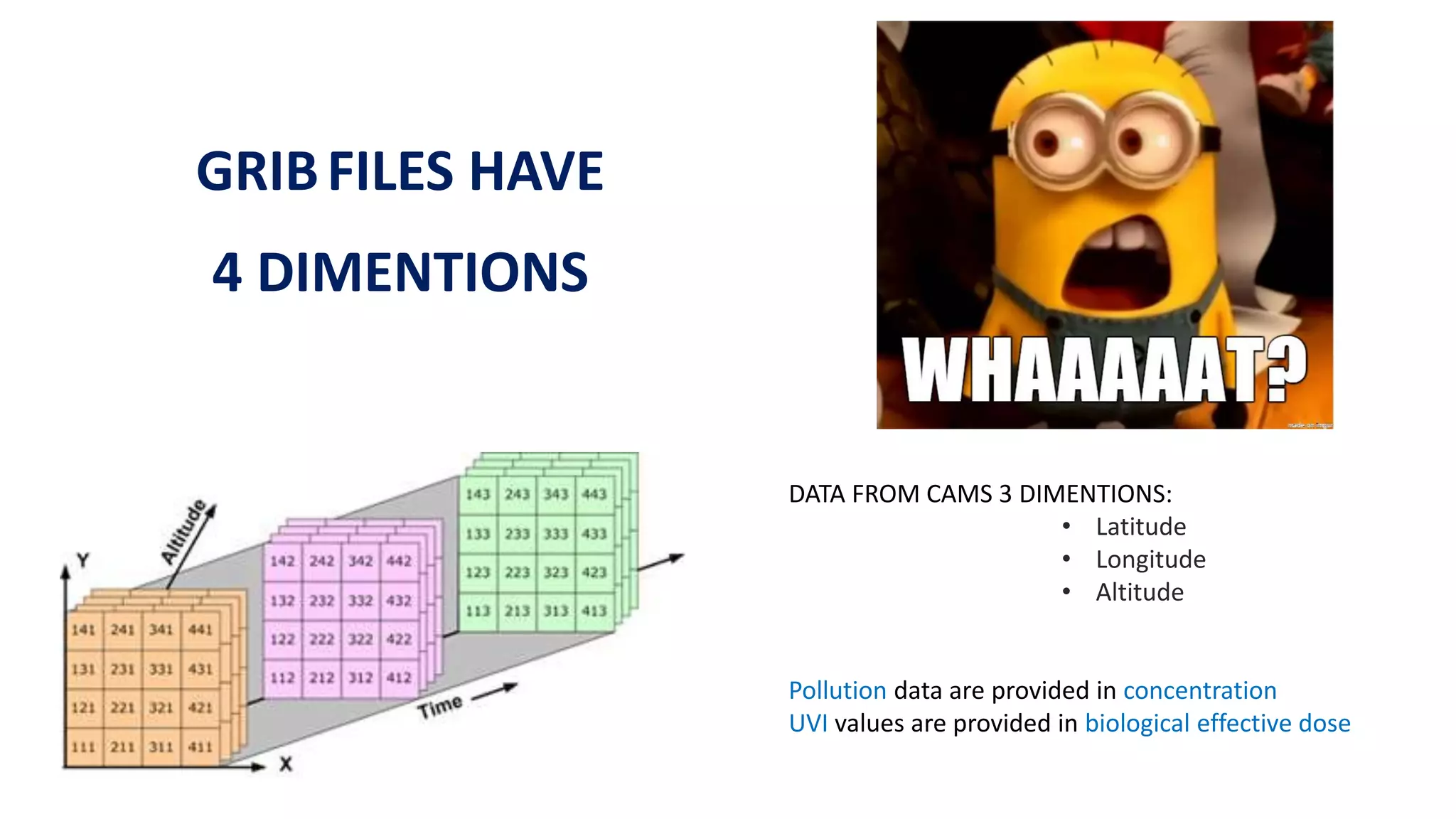 The Python space adventure | PPTX