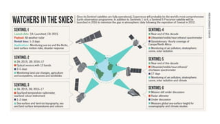 The Python space adventure | PPTX