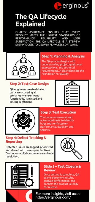 Mastering the Quality Assurance Lifecycle Explained.pdf