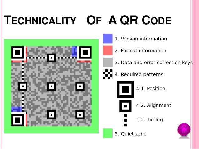 QR Code - Quick Response Code
