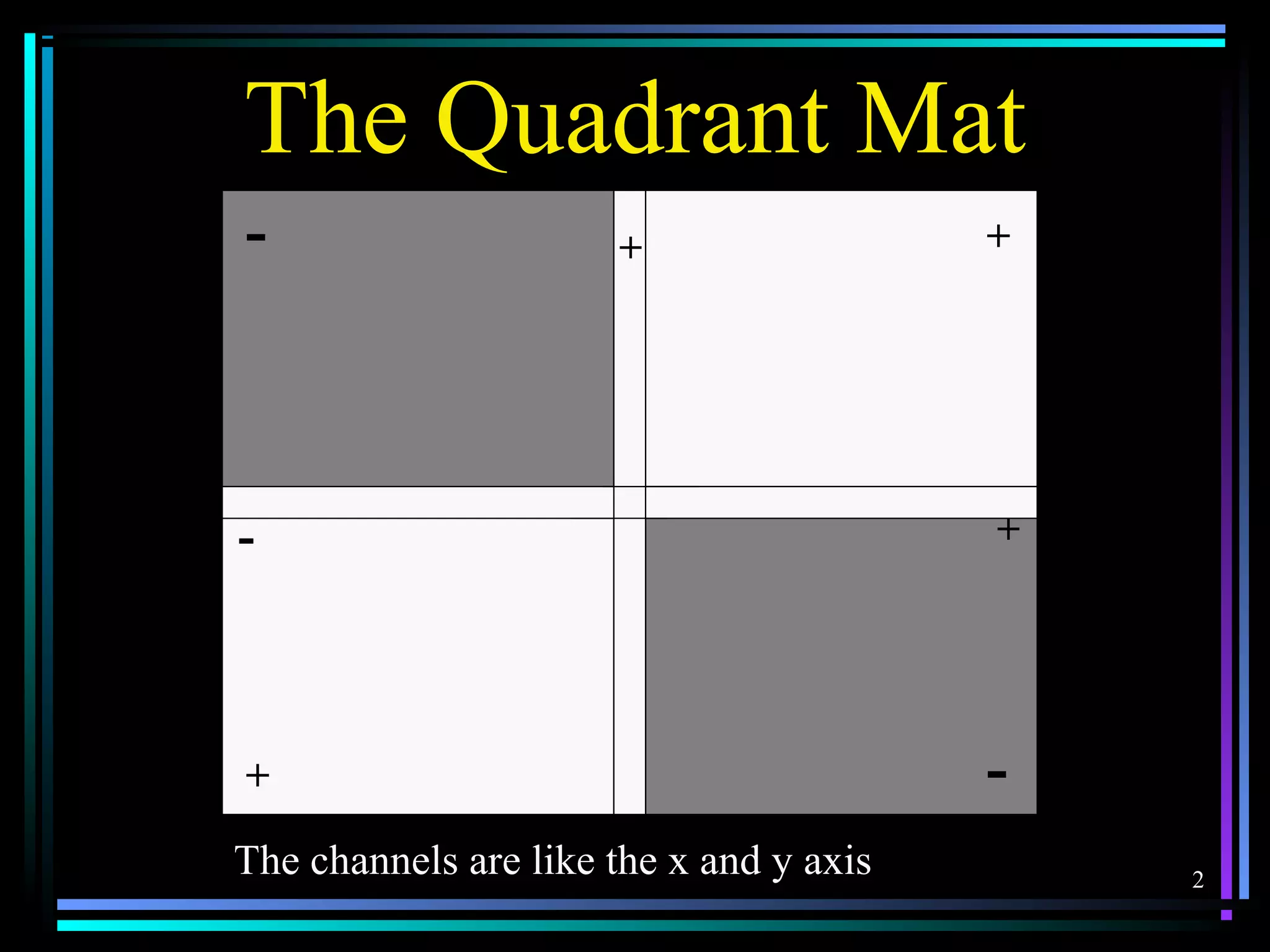 The quadrant mat | PPT | Physics | Science