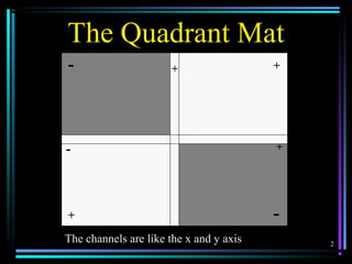 The quadrant mat | PPT