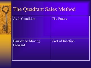 The Quadrant Sales Method | PPTX | Sales | Business