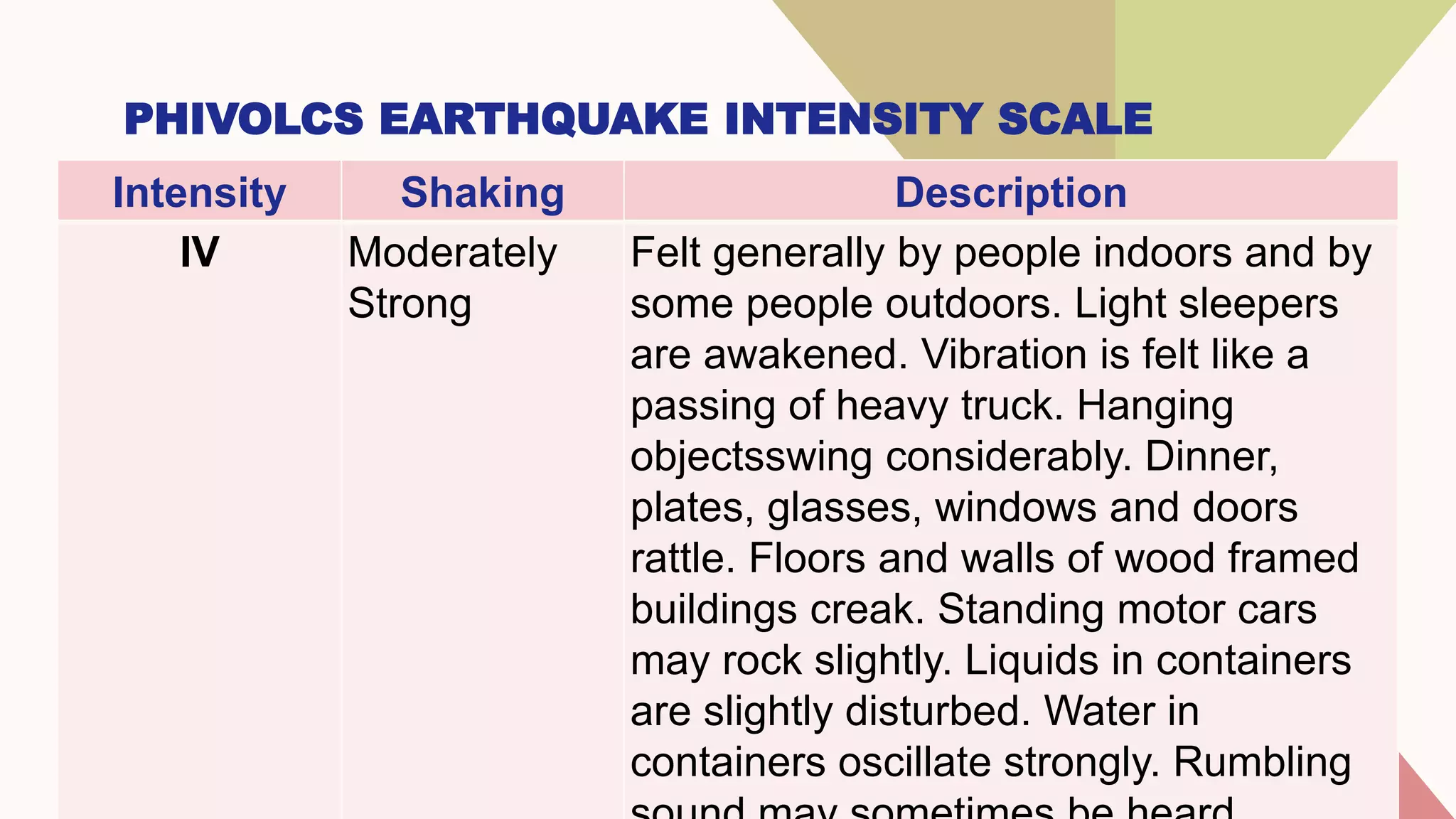 The quake starts Week 2 ppt.pptx