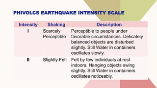 The quake starts Week 2 ppt.pptx