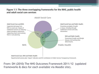 The quality agenda in the nhs | PPTX