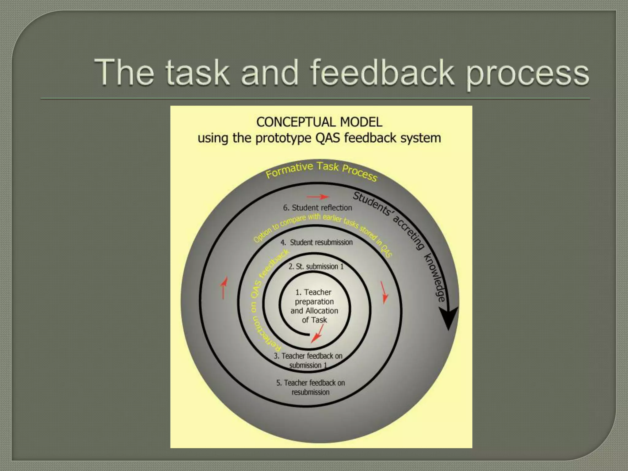 The Quality Assessment System (QAS) | PPT