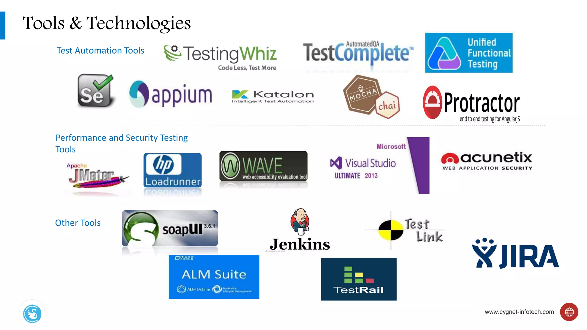 The quality assurance checklist for progressive testing | PPTX
