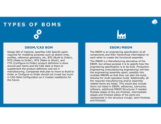 The Quandary of BOM's | PDF