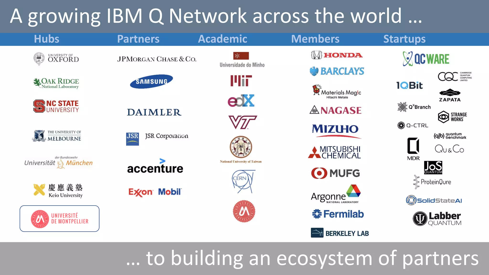 The Quantum Ecosystem strategy of IBM | PDF