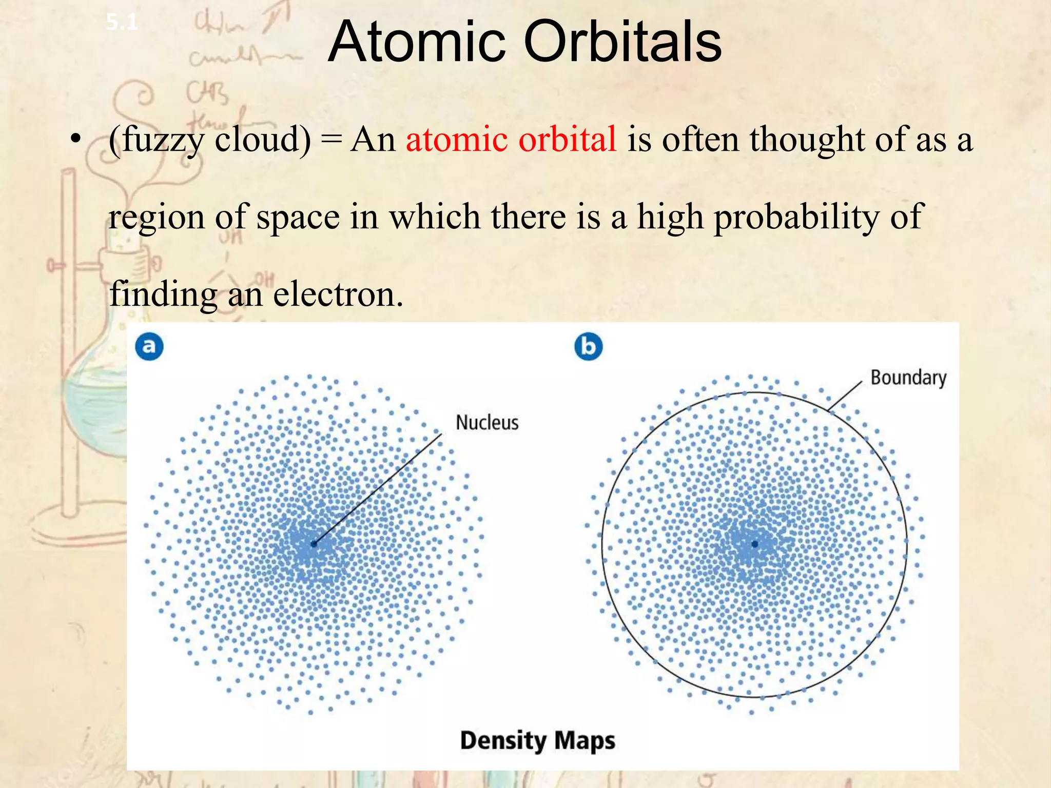 The quantum mechanical model of the atom | PPTX