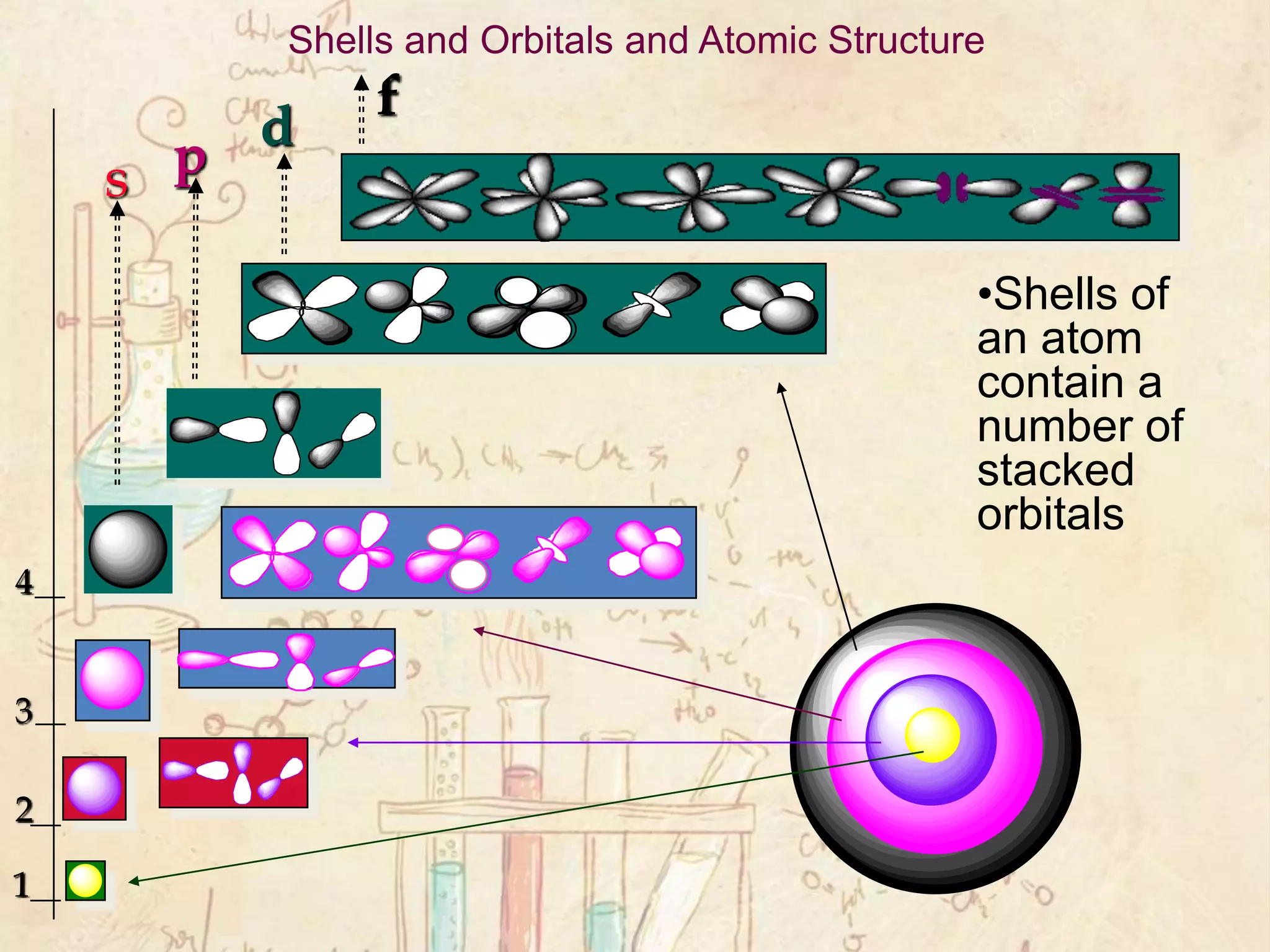 The quantum mechanical model of the atom | PPTX
