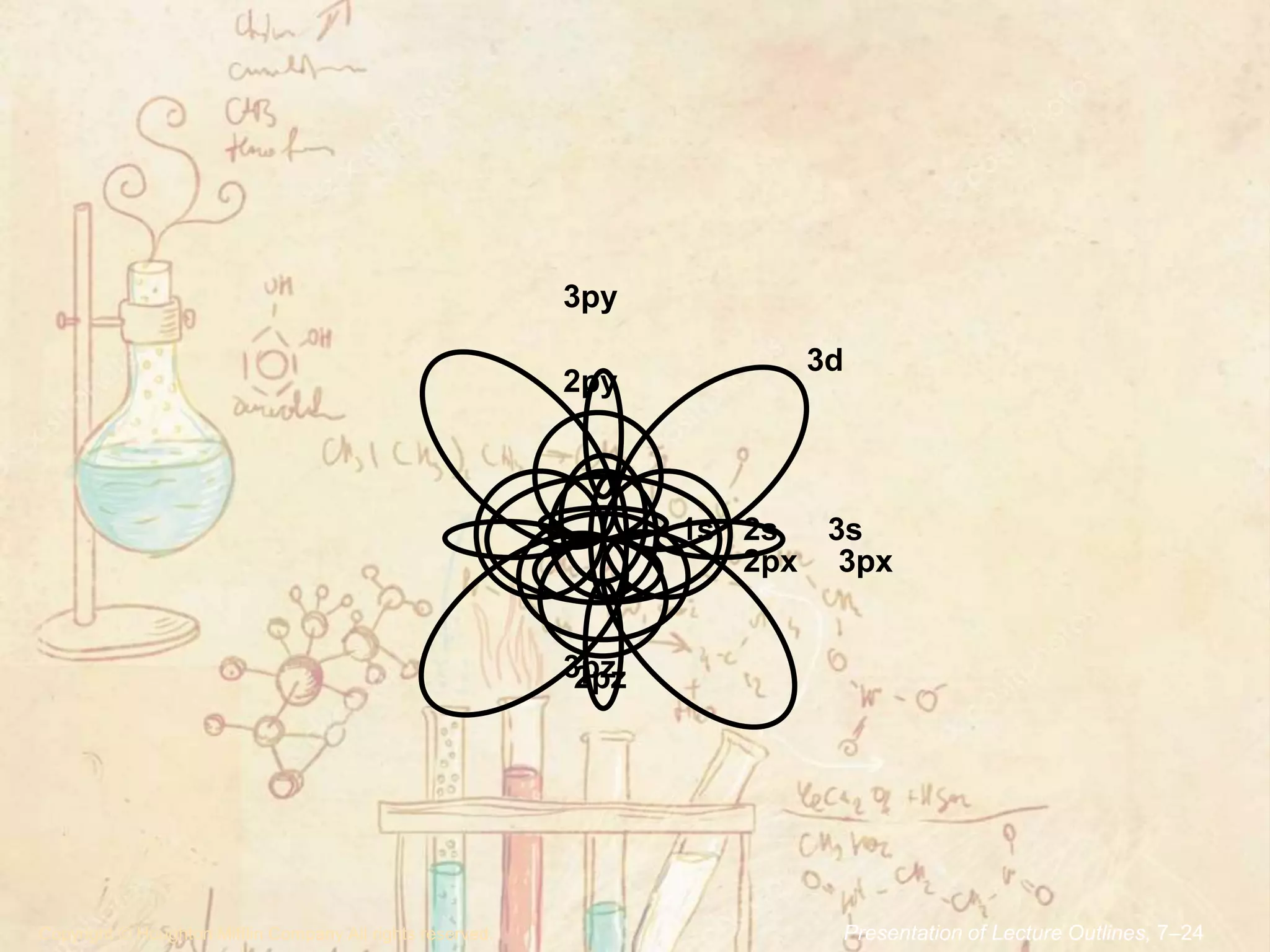 The quantum mechanical model of the atom | PPTX
