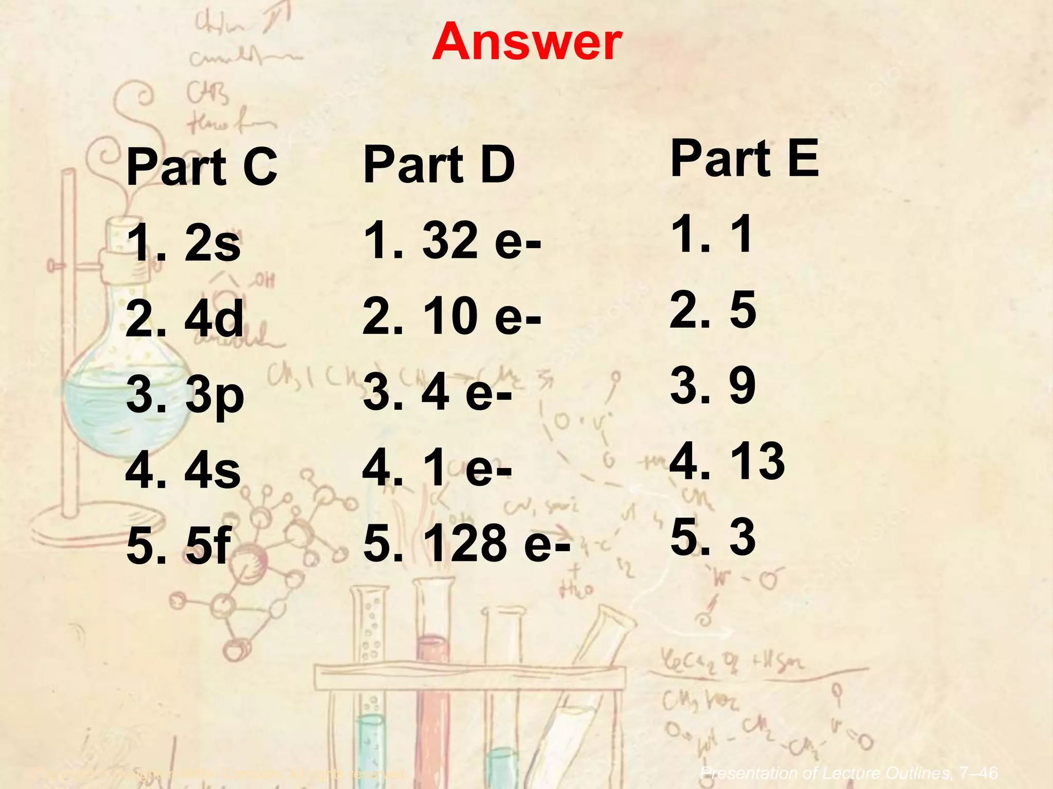 The quantum mechanical model of the atom | PPTX
