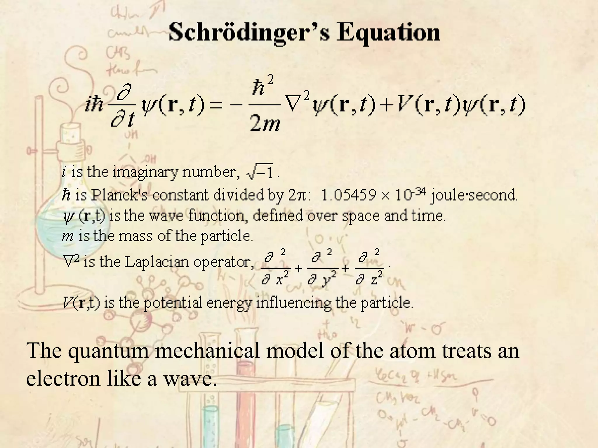 The quantum mechanical model of the atom | PPTX