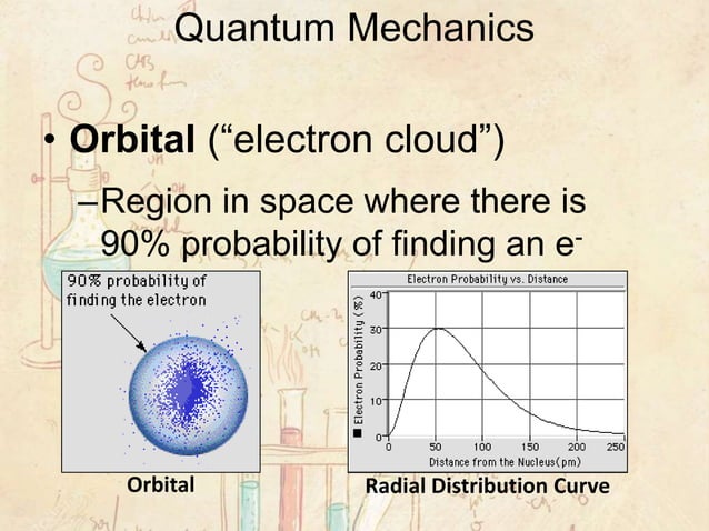 The quantum mechanical model of the atom | PPTX