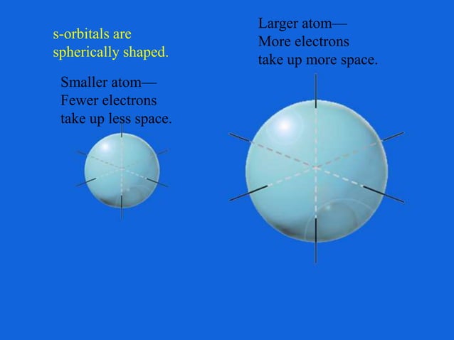 The quantum mechanical model of the atom | PPTX