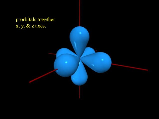 The quantum mechanical model of the atom | PPTX