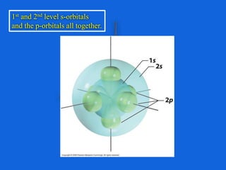 Quantum Mechanical Model Orbitals