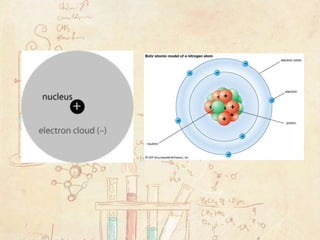 Quantum Mechanical Model Labeled