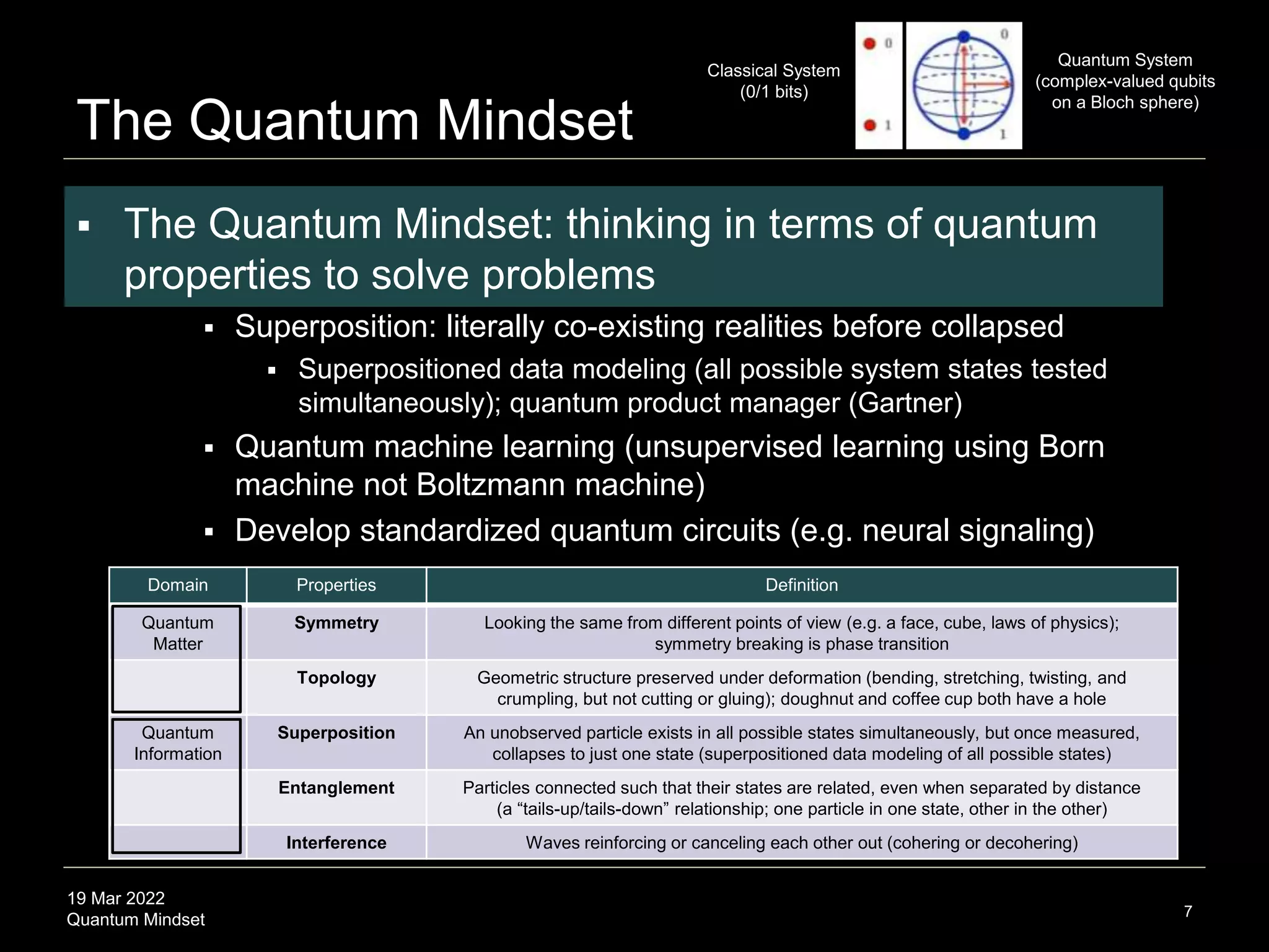 The Quantum Mindset | PPT