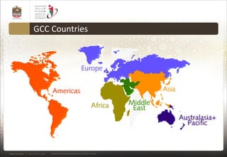 The Question of Identity in GCC Countries | PPT
