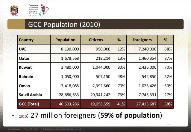 The Question of Identity in GCC Countries