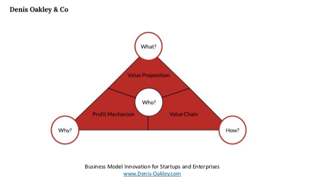 The Quora business model
