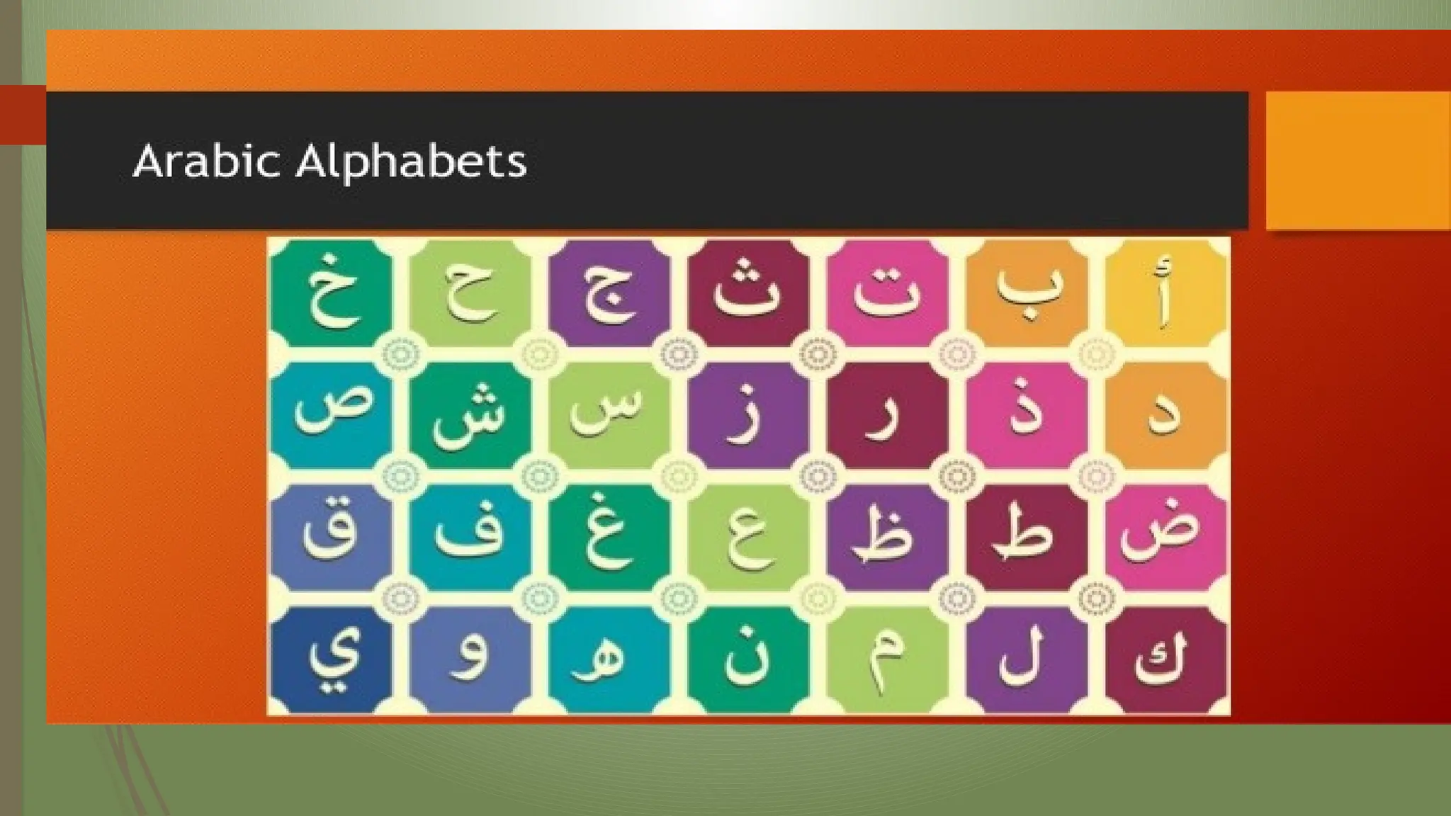 The Quranic Learning 3 baqara 255.pptx... | PPTX