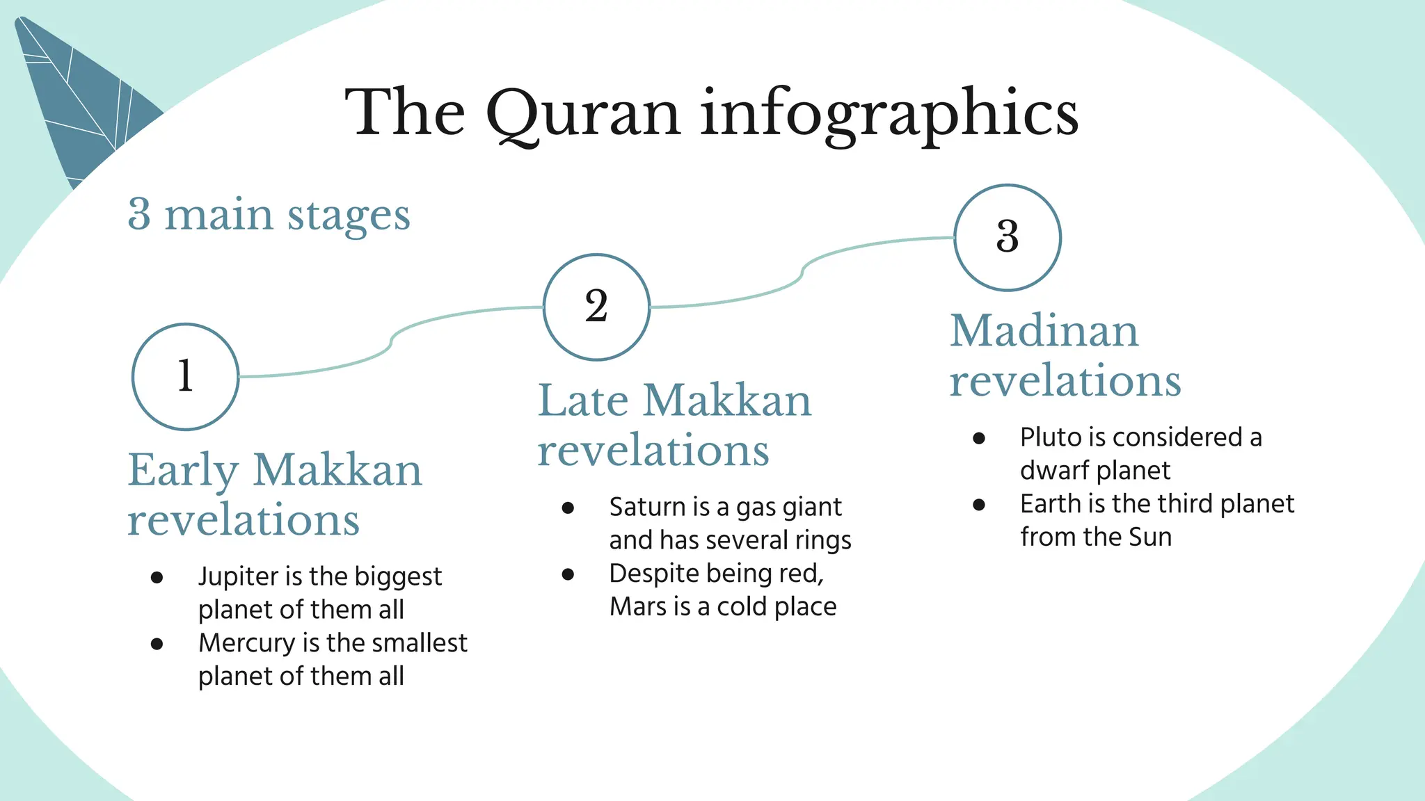 The Quran Infographics by Slidesgo.pptx
