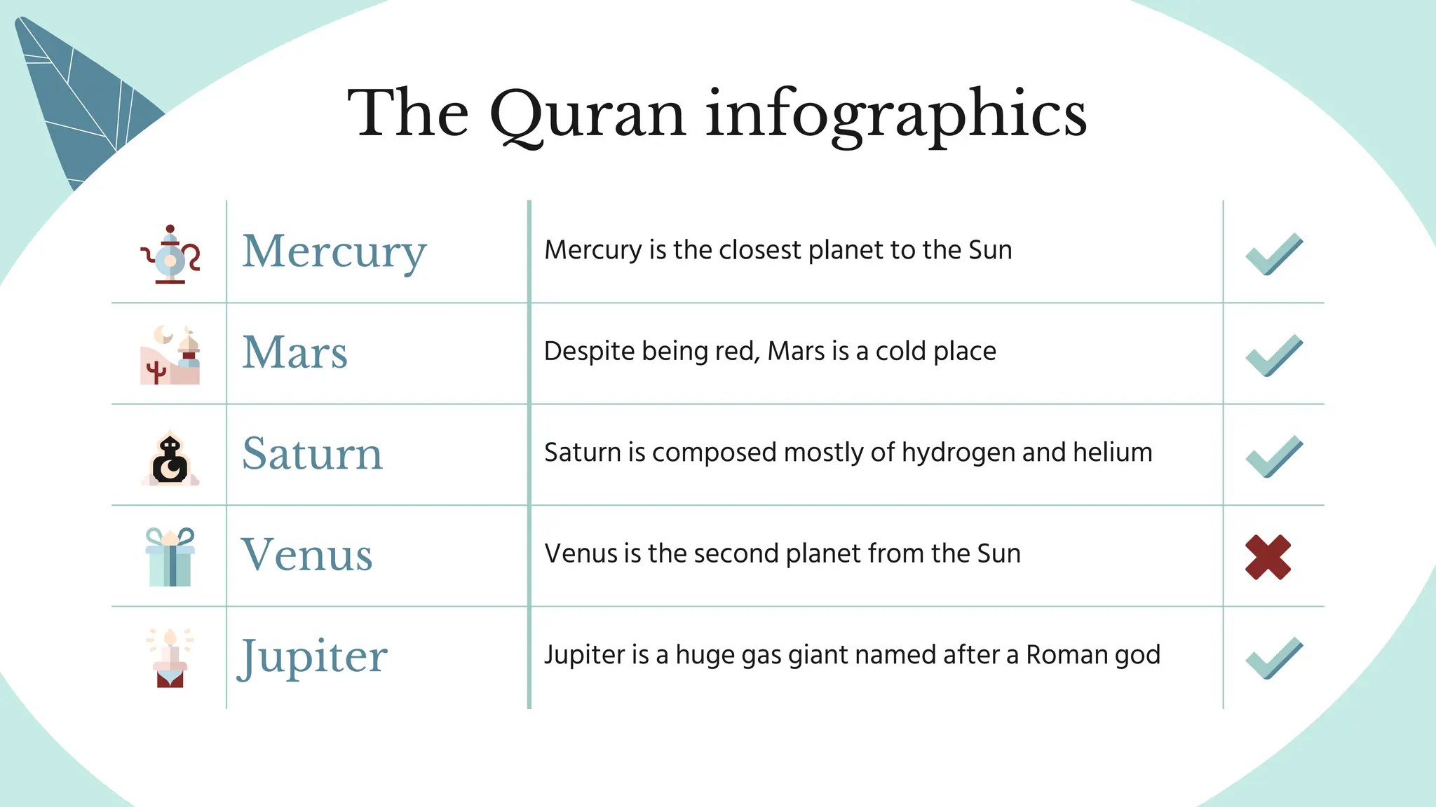 The Quran Infographics by Slidesgo.pptx