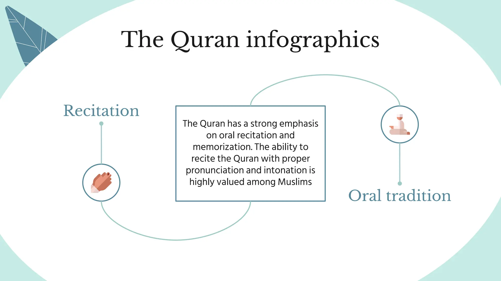 The Quran Infographics by Slidesgo.pptx