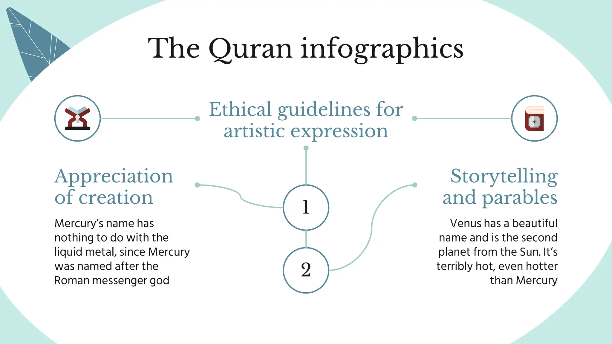 The Quran Infographics by Slidesgo.pptx