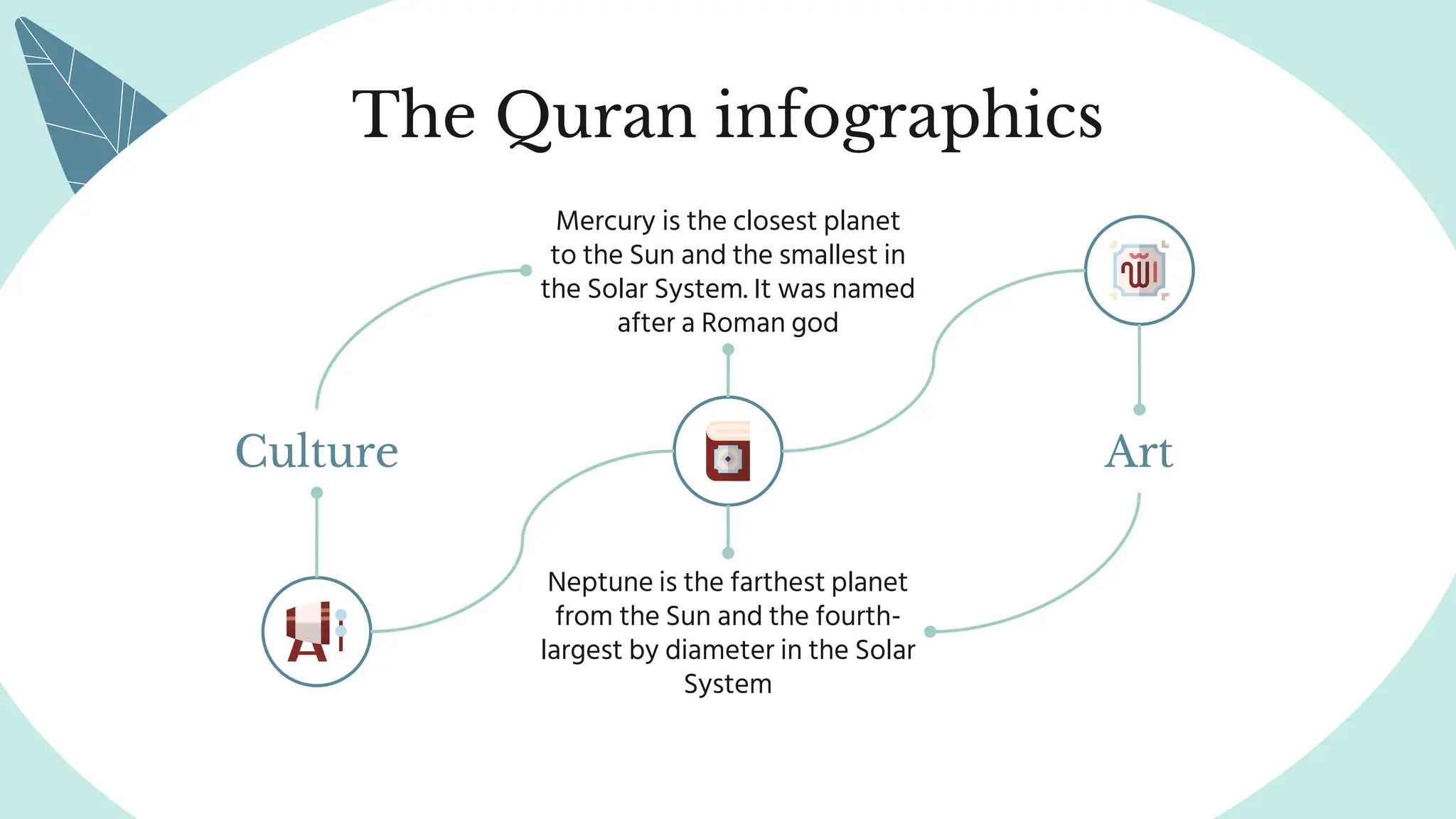The Quran Infographics by Slidesgo.pptx